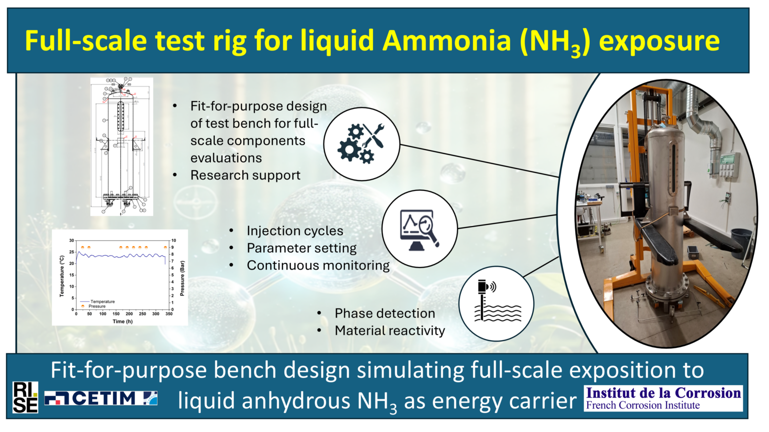 Full-scale test rig for liquid Ammonia (NH3) exposure - Institut de la ...